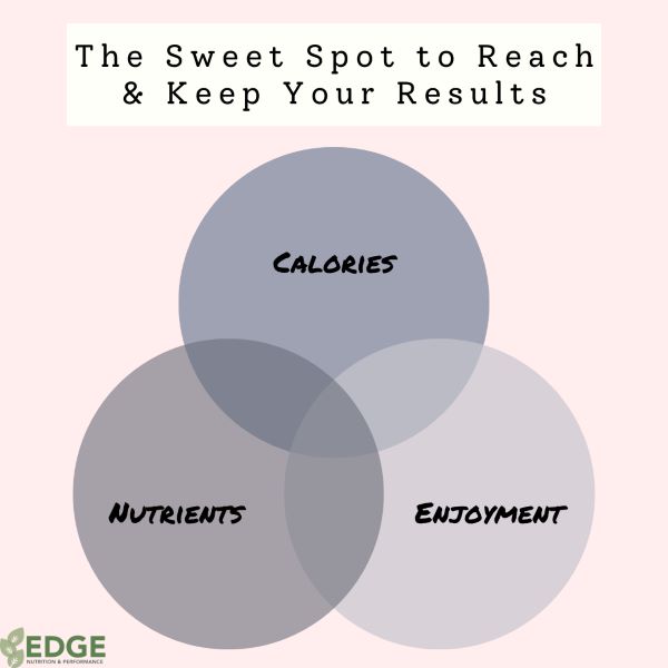 Your Nutrition Sweet Spot | PCOS Weight Loss Blog | ENP